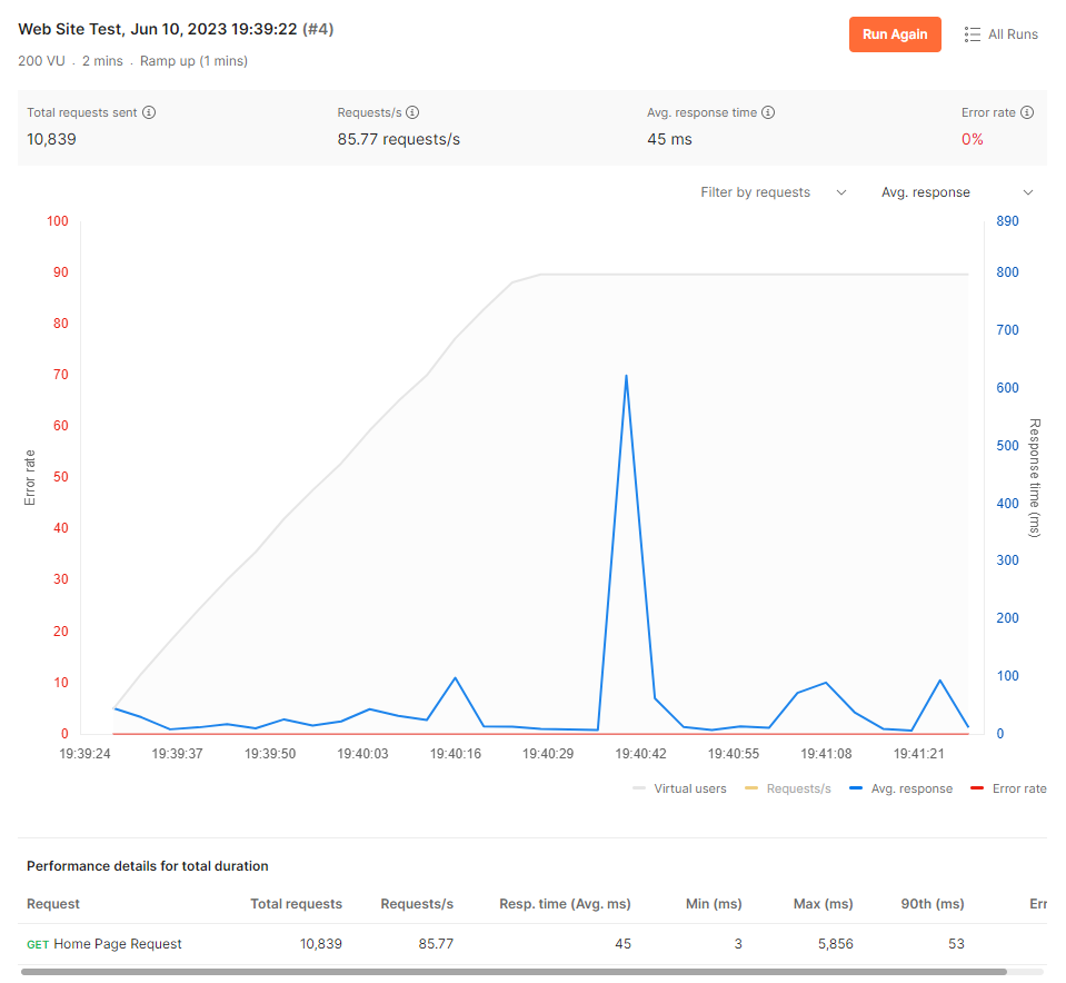 CSE 270 | Learning Activities