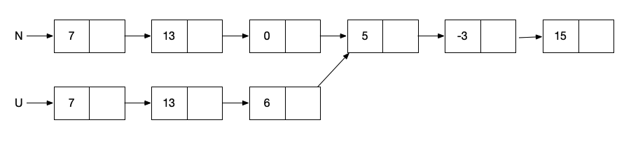 List N modified to be List U