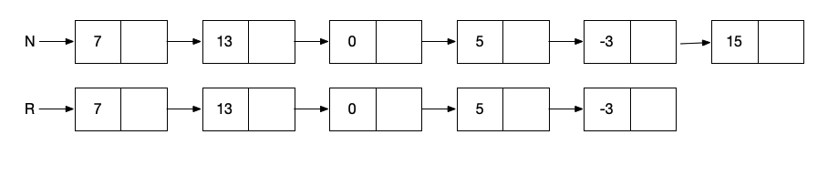 All values of N except the last duplicated
