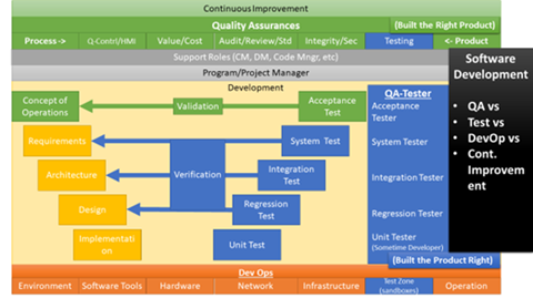 CSE 474 Quality Assurance | M02 QA & SW Lifecycles | Prepare Overview